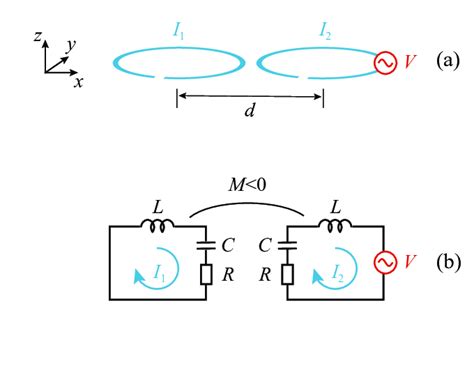 A Schematic Representation Of A Dimer Of Coupled Ring Resonators With