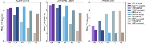 Figure 2 From Improving Image Quality Of Sparse View Lung Cancer Ct Images With A Convolutional