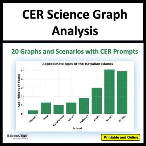 Cer Practice Science Graph Analysis Claim Evidence Reasoning