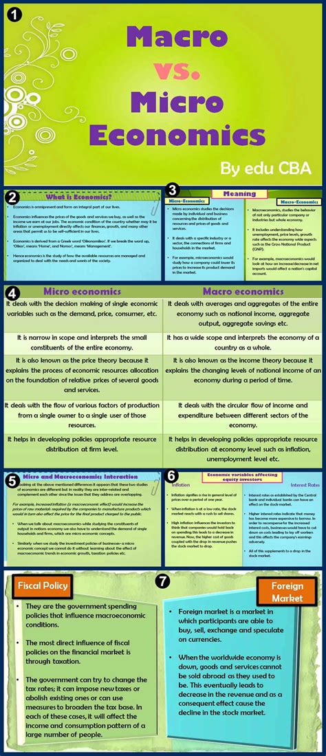 Macroeconomics Vs Microeconomics Top 5 Differences [infographics]