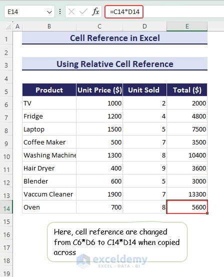 Cell Reference In Excel Absolute Relative And Mixed Clicking To Select Cell References Explore