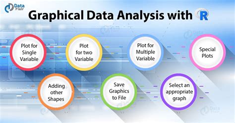 Graphical Data Analysis · Begin To Learn R