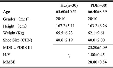 Figure 1 From Testing The Validity Of A Spatiotemporal Gait Model Using