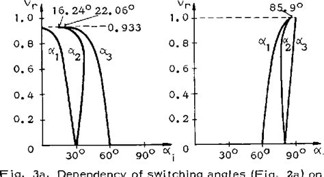 General Purpose Microprocessor Modulator For A Wide Range Of Pwm