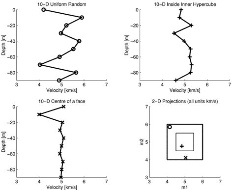 Example 10 Dimensional Random Models Sampled Uniformly From The Download Scientific Diagram