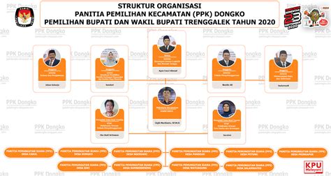 Struktur Organisasi Ppk