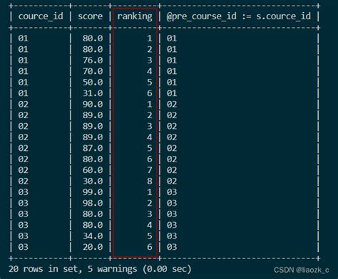 Mysql实现分组排名和不分组排名（函数rank，denserank和rownumber）mysql 分组排名 Csdn博客