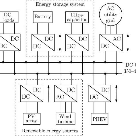 A Typical Dc Microgrid System Where Various Bidirectional Converters Download Scientific A Typical Dc Microgrid System Where Various Bidirectional Converters Download Scientific