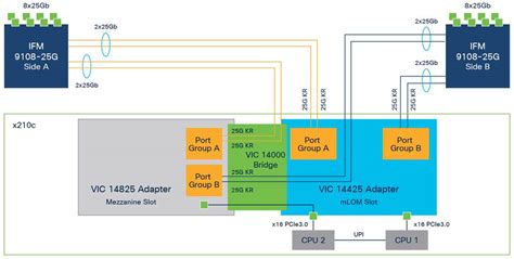 FlashStack With Cisco UCS X Series And Cisco Intersight Cisco