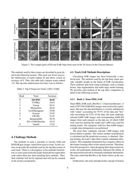 Ntire 2021 Multi Modal Aerial View Object Classification Challenge Deepai