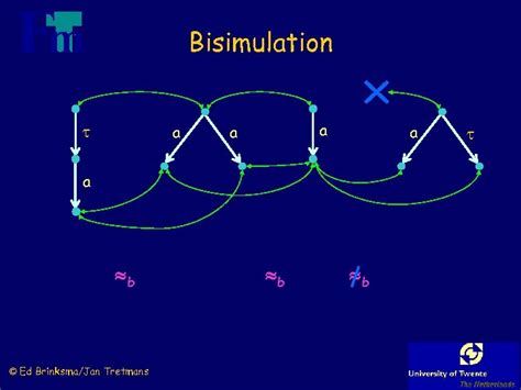 Equivalences On Labelled Transition Systems Ed Brinksma Course