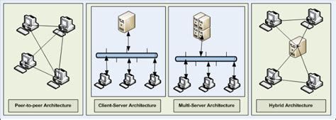 Cve Networked Topology Download Scientific Diagram