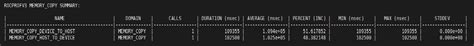 Using Rocprofv3 — Rocprofiler Sdk 060 Documentation