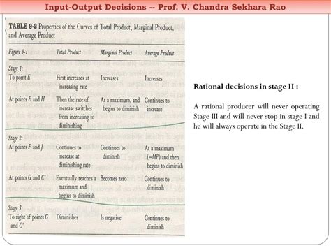 Ppt Theory Of Production Input Output Relation Powerpoint