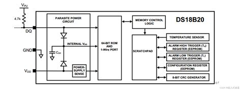 基于stm8s103f3p6的超声波测距仪设计 interface stm8s103f3p6 with hc sr 04 csdn博客