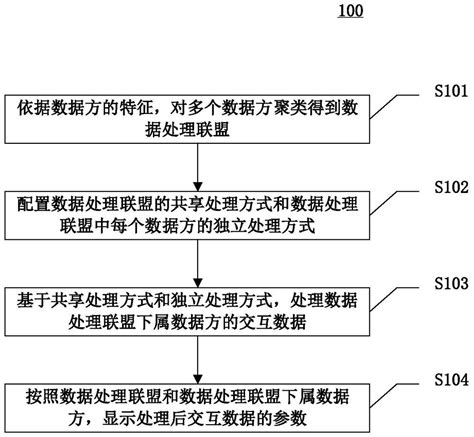Data Processing Method Device And Equipment And Computer Readable Medium Eureka Patsnap