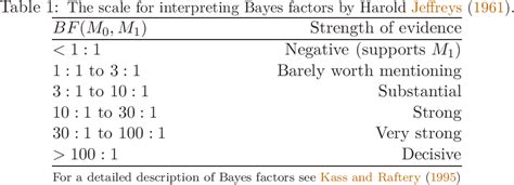 Figure 1 From Using Mrbayes Semantic Scholar