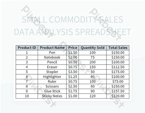 Small Commodity Sales Data Analysis Spreadsheet Excel Template Free