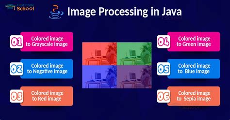 How To Convert Colored Image In Java First Code School