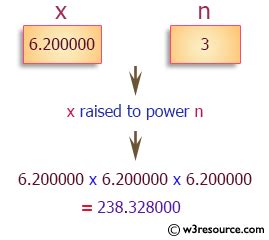 C Program Calculate X Raised To The Power N W3resource
