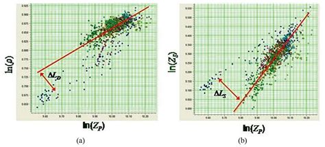 Joint Simultaneous Inversion Of Pp And Ps Angle Gathers Canadian Society Of Exploration
