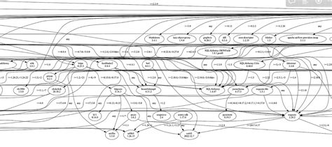 github workflow에서 python 패키지 설치 시간 단축하기