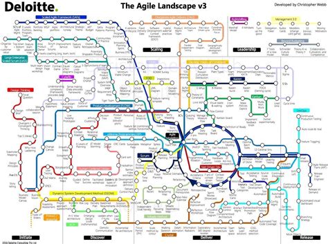 Navigating The Agile Landscape Blog About Infographics And Data