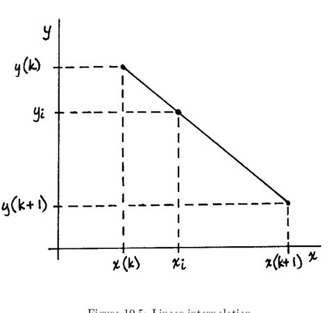 Figure Engineering Problem Solving With Matlab