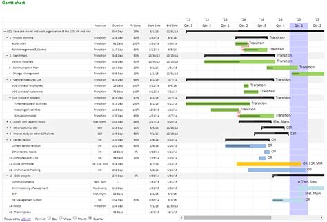 macro para crear un diagrama gantt en excel y exportar a html y o ms