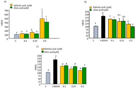 Molecules An Open Access Journal From MDPI