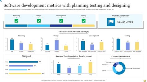 Software Development Metrics With Planning Testing And Designing
