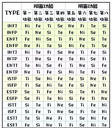 荣格八维：mbti人格类型功能排序详解
