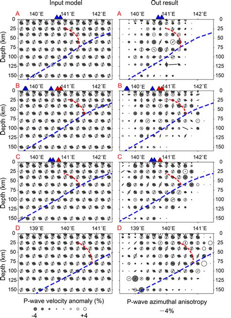 East‐west Vertical Cross Sections Showing Results Of A Checkerboard Download Scientific Diagram