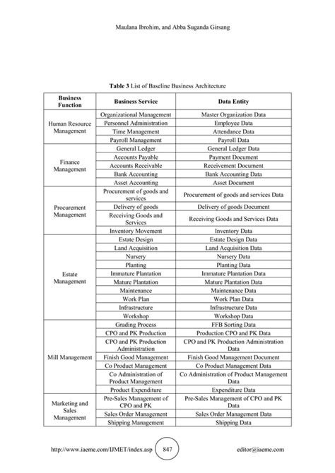 Designing It Blueprint With Togaf For Information Technology Development Pdf Information Designing It Blueprint With Togaf For Information Technology Development Pdf Information