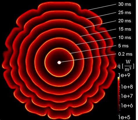 Numerical Computation Of Combustion Generated Noise With Direct Numerical Simulation Gauss