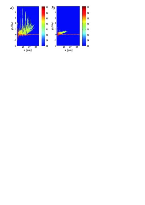 Logarithmic Colour Plot Snapshots Of Electron Plasma Density As A Download Scientific Diagram