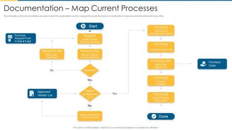 Process Documentation Slideteam