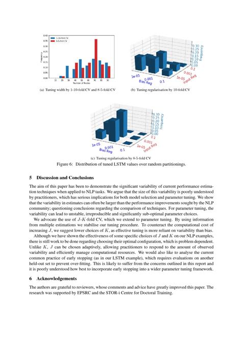 Using J K Fold Cross Validation To Reduce Variance When Tuning Nlp