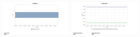 Azure Network Infrastructure Monitoring Monitor Azure Network