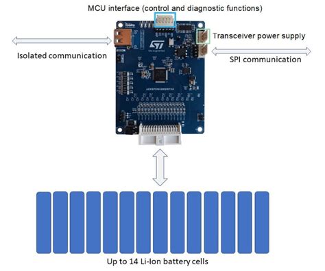 Aek Pow Bmswtx Bms Evaluation Board Stmicro Mouser