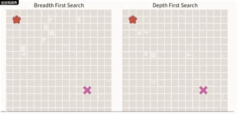 各类寻路算法记录 知乎