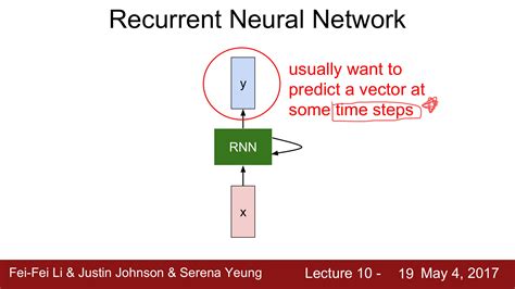 cs231n lecture 10 2 recurrent neural networks strutive07 블로그