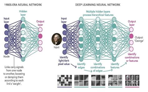 Coforge Whitepaper Playing With Artificial Intelligence In The Browser Using Tensorflow