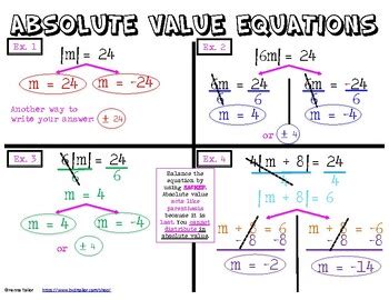 Algebra I Anchor Charts Absolute Value Equations And Functions Colorful