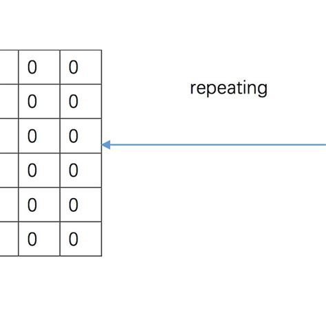 2 Upsampling By Repeating The Sparse Feature Map C Is A Constant Download Scientific Diagram