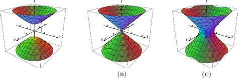 Figure 1 From Double Bracket Vector Fields On Poisson Manifolds Semantic Scholar