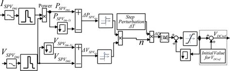 Simplified Pando‐based Mpp Tracking Scheme Download Scientific Diagram