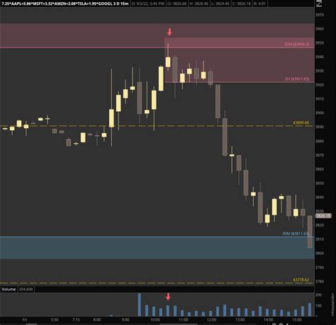 Script To Alert Current Candle Closed With Higher Volume Than Prior Candle