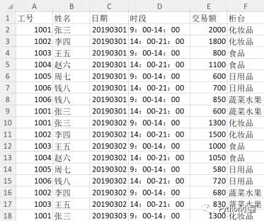 Python数据分析库pandas高级接口dt和str的使用 腾讯云开发者社区 腾讯云
