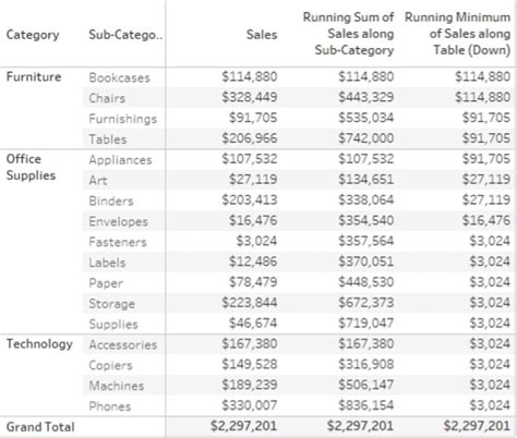 Tableau Table Calculations Examples Cabinets Matttroy